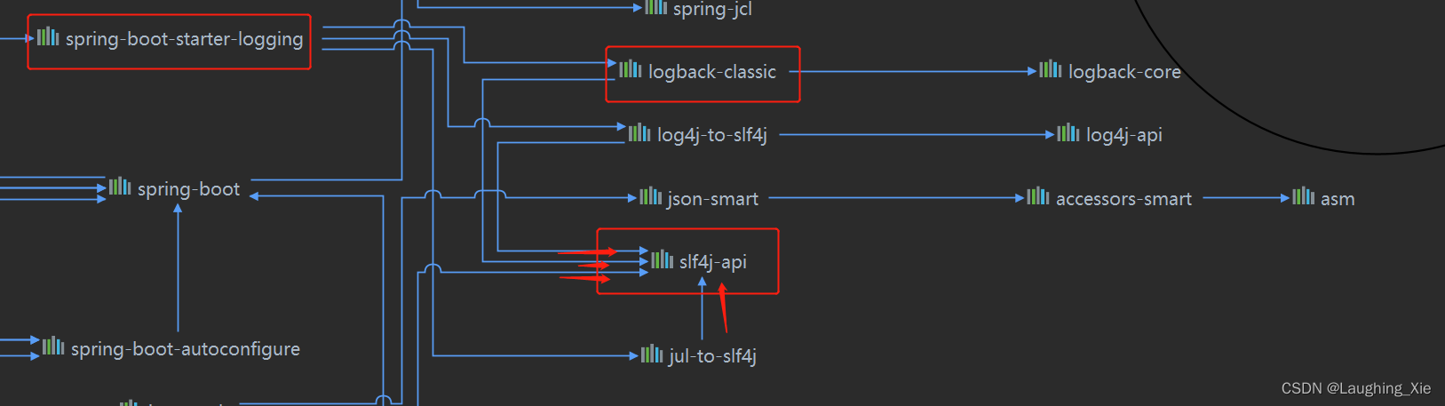 Springboot日志springboot Systemoutprintln Csdn博客