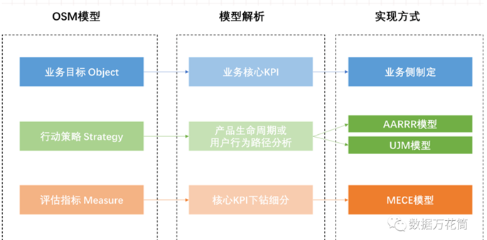指标体系构建方法-四个模型_通过指标构建模型-CSDN博客