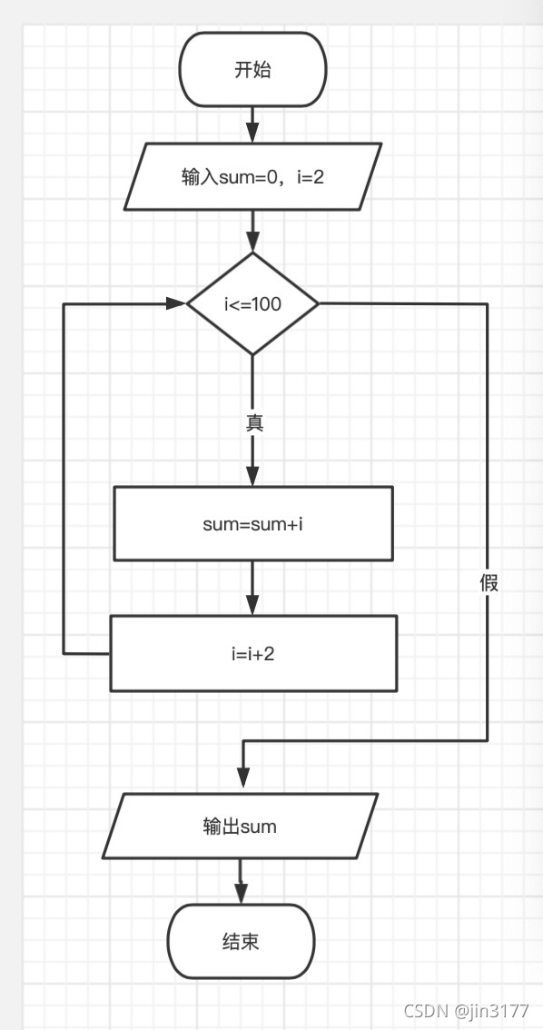 求100以内偶数之和mysql求1到100的偶数和 Csdn博客