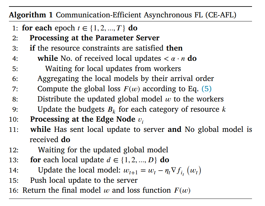 Communication-efficient asynchronous federated learning inresource-constrained edge computing ...