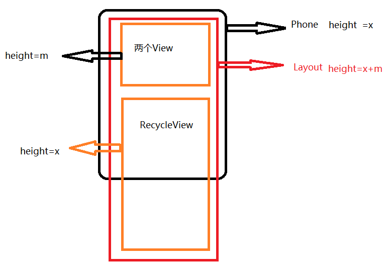 解决NestedScrollView+RecycleView+TwinklingRefreshLayout的四大痛点_android twinklingrefreshlayout-CSDN博客