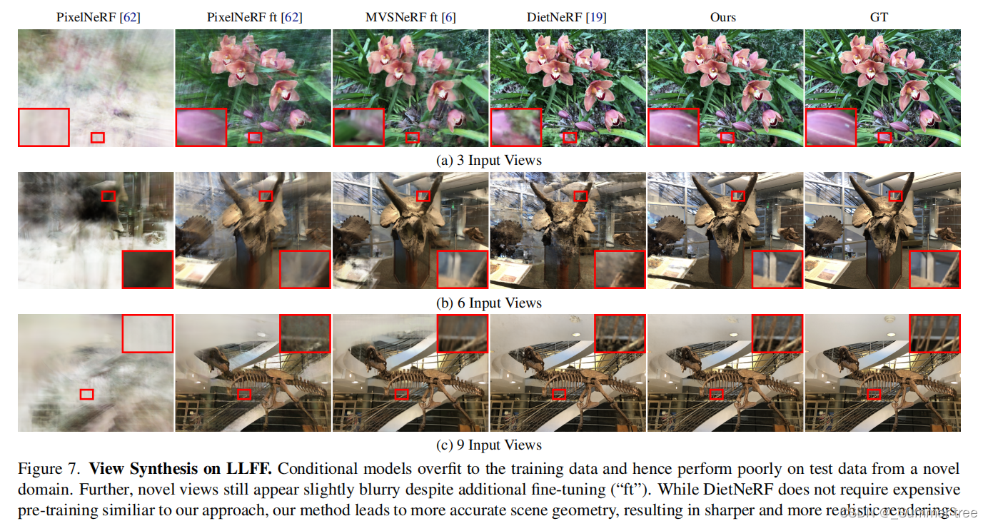 【论文解析】RegNeRF: Regularizing Neural Radiance Fields for View Synthesis from Sparse Inputs-CSDN博客