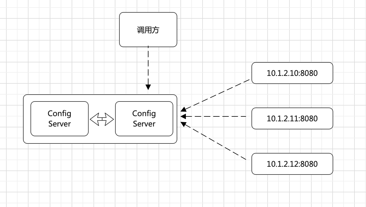 Eureka最终实战——打造双中心节点高可用化_eureka多节点配置-CSDN博客
