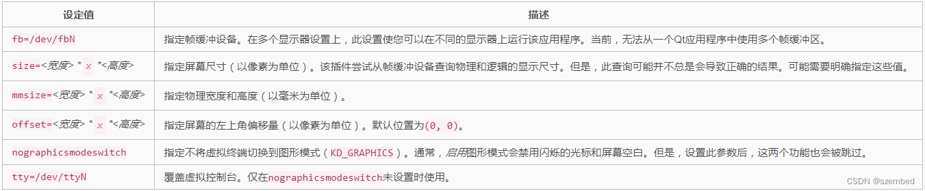 Qt Embedded之一：简介与平台插件介绍_wayland qt eglfs-CSDN博客
