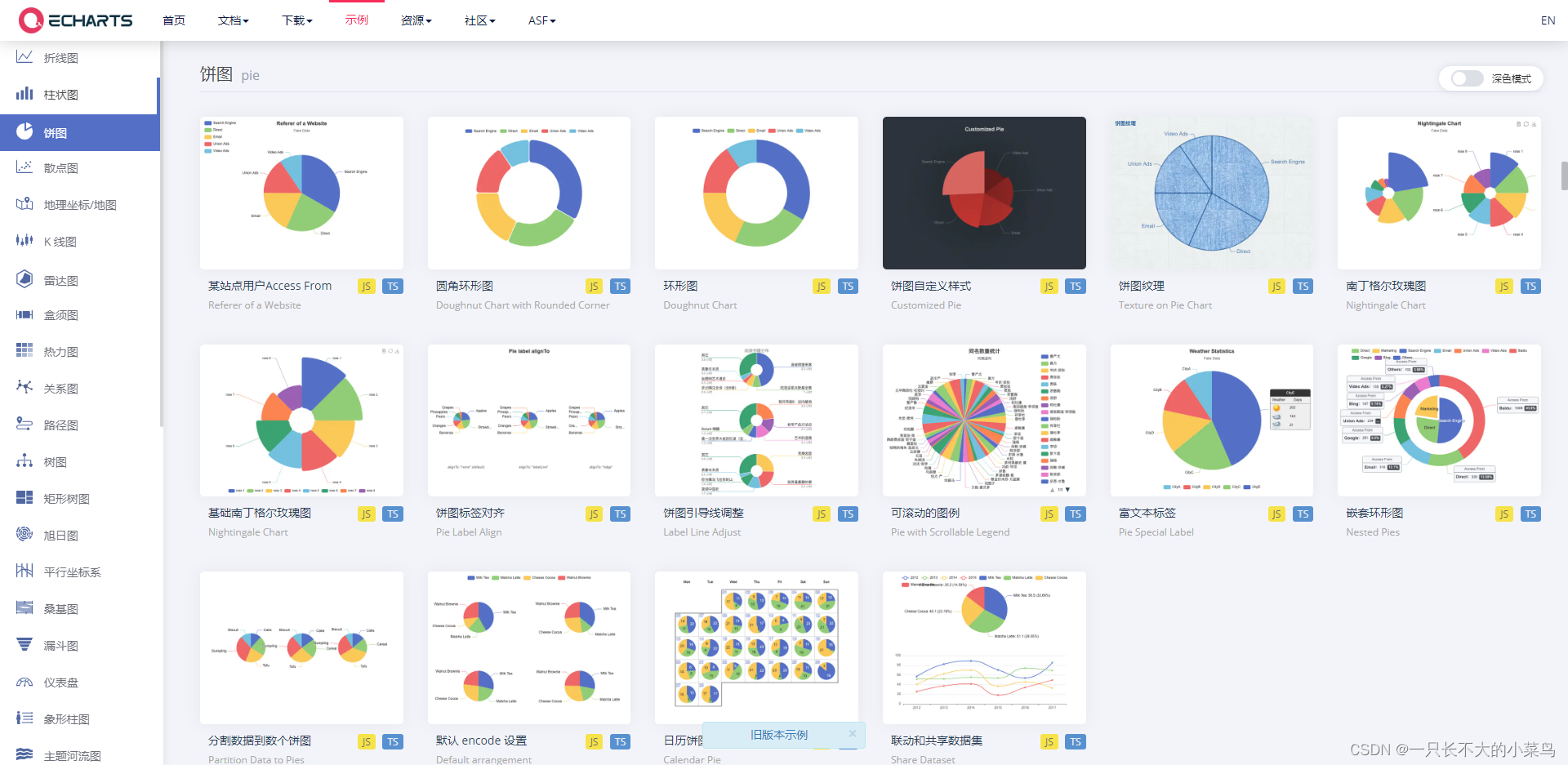 unigui调用echarts生成好看的图表_unigui echarts-CSDN博客