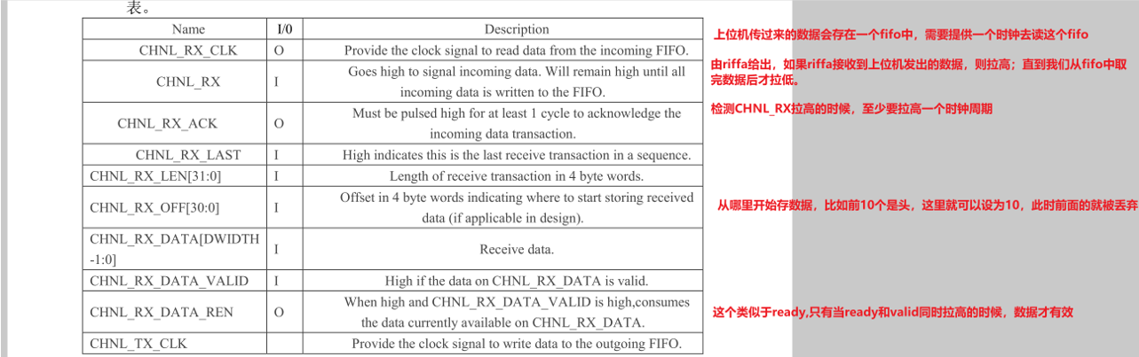 【PCIE】基于Riffa架构的PCIE项目-CSDN博客