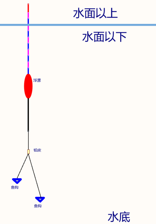野钓鲫鱼之精准调漂_为什么下拉子线加15-CSDN博客