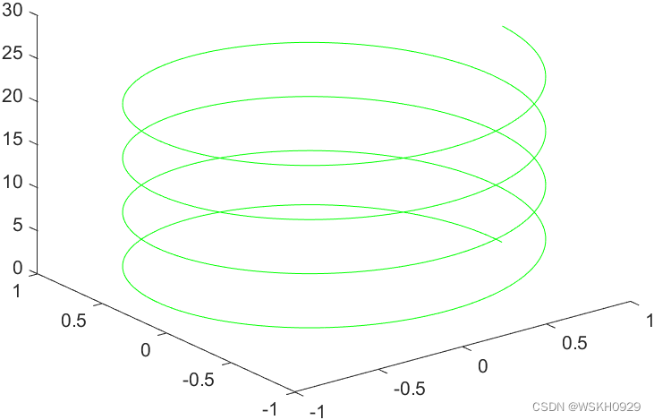 【matlab】matlab 绘图笔记整理matlab坐标轴不等间距 Csdn博客