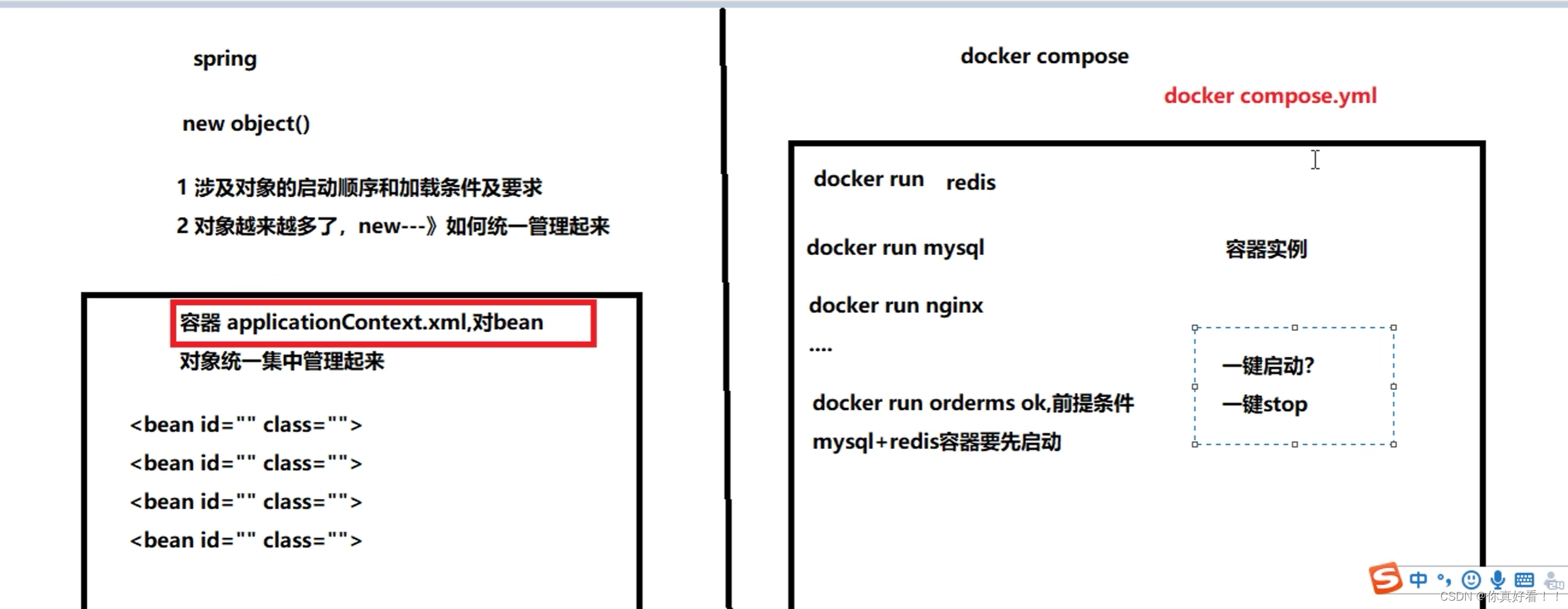 Dockercompose Dockercompose版本需要与docker版本对应么 Csdn博客