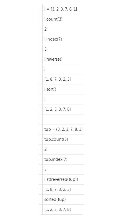 Python基础知识 03:列表与元组python 元组 列表 Csdn博客