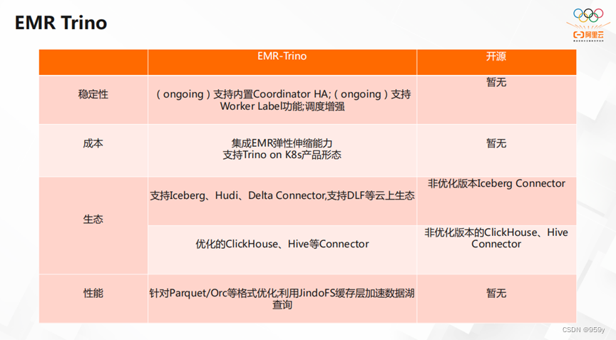 [技术选型] Trino介绍-CSDN博客