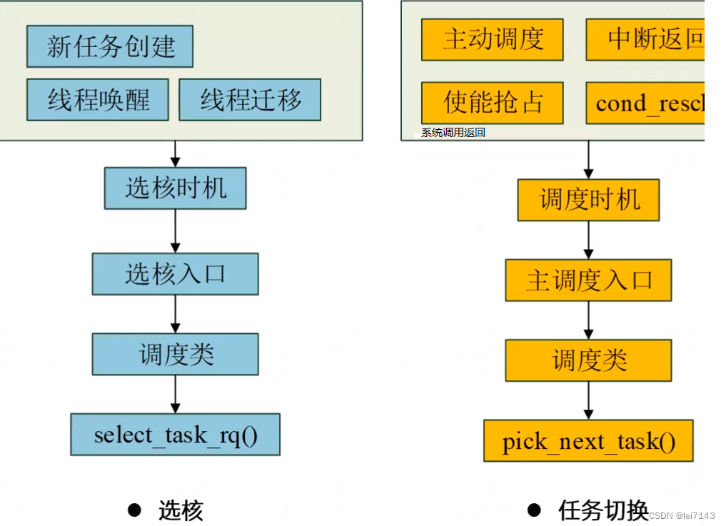 PELT &load balance_socket --> die -->core–>ht(smt)-CSDN博客