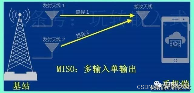 MT7921：WIFI、AP、BT基础知识-CSDN博客