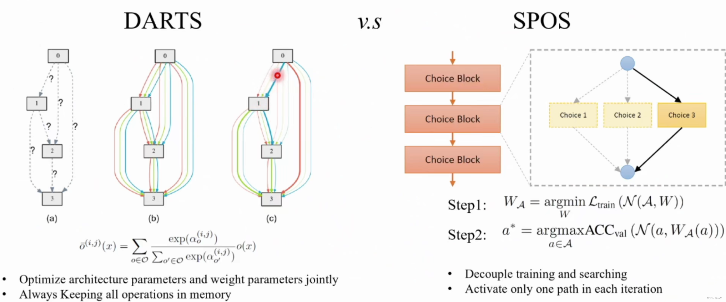 【目标跟踪】|轻量化 CVPR 2021-LightTrack-CSDN博客