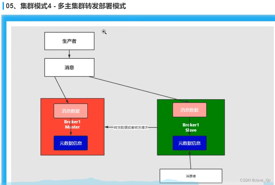 Rabbitmq消息队列 消息队列rabbitmq协议 Csdn博客