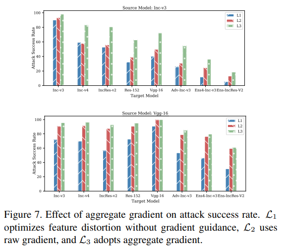 Feature Importance-aware Transferable Adversarial Attacks-CSDN博客