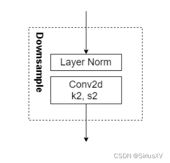 适用于分割模型的ConvNeXt——ConvNeXt + +（与项目总结）_convnext 裂缝分割-CSDN博客