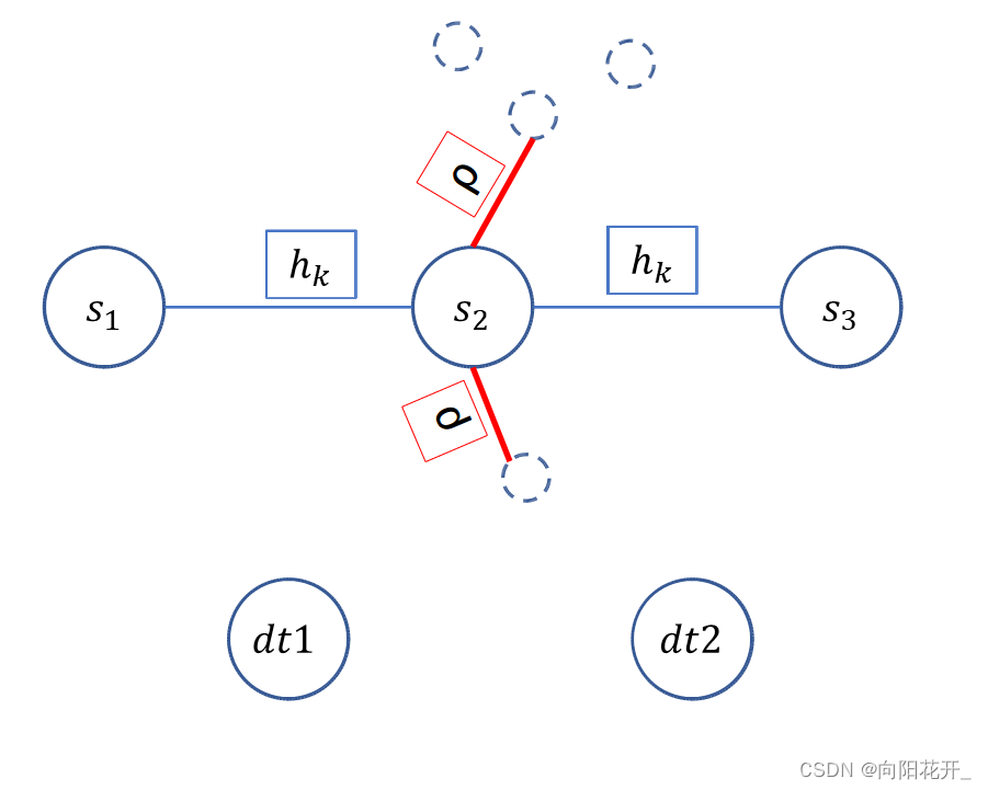 TEB算法3- teb中的g2o问题_teb g2o-CSDN博客