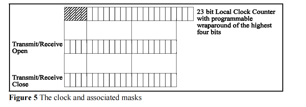TTCAN搬砖式介绍-CSDN博客