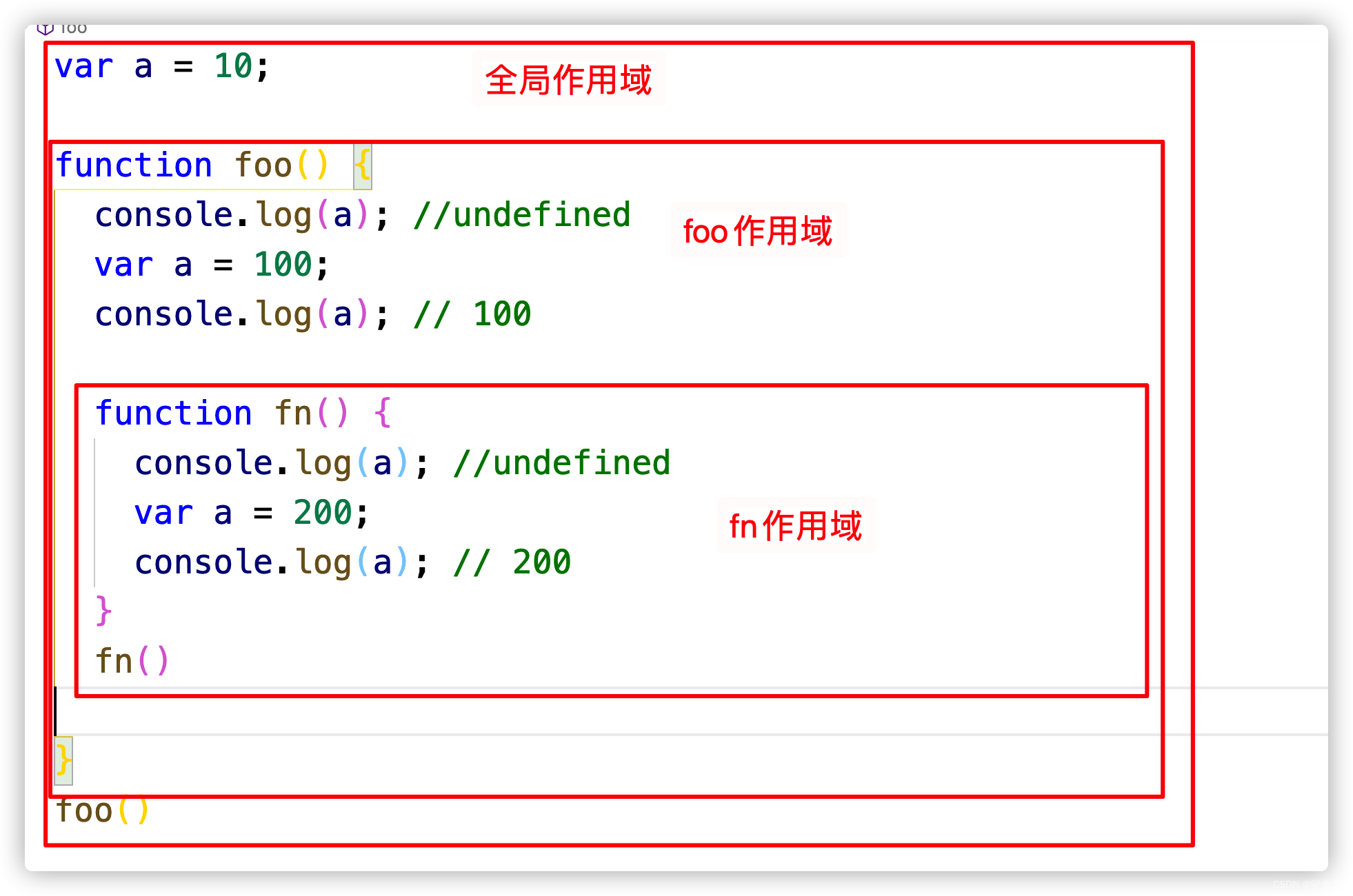 JavaScript——函数的作用汇总大全_function在js中的作用-CSDN博客