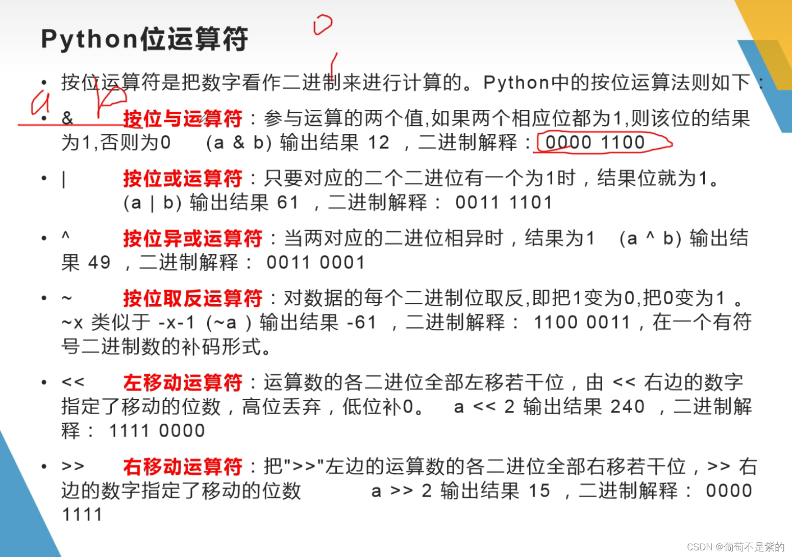 Python运算符优先级 Csdn博客 0627