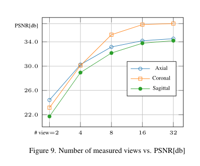 Solving 3D Inverse Problems using Pre-trained 2D Diffusion Models-CSDN博客