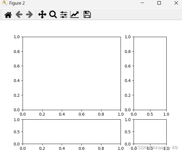 使用gridspec模块自定义布局 Csdn博客 