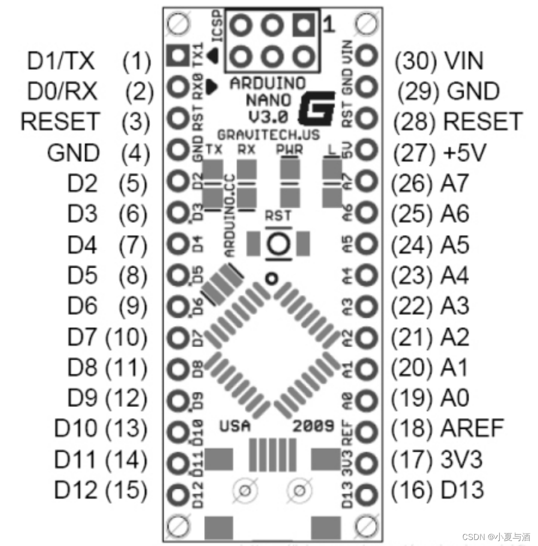 【Go语言玩转Arduino】硬串口通信【Arduino TinyGo】_go 串口通信-CSDN博客