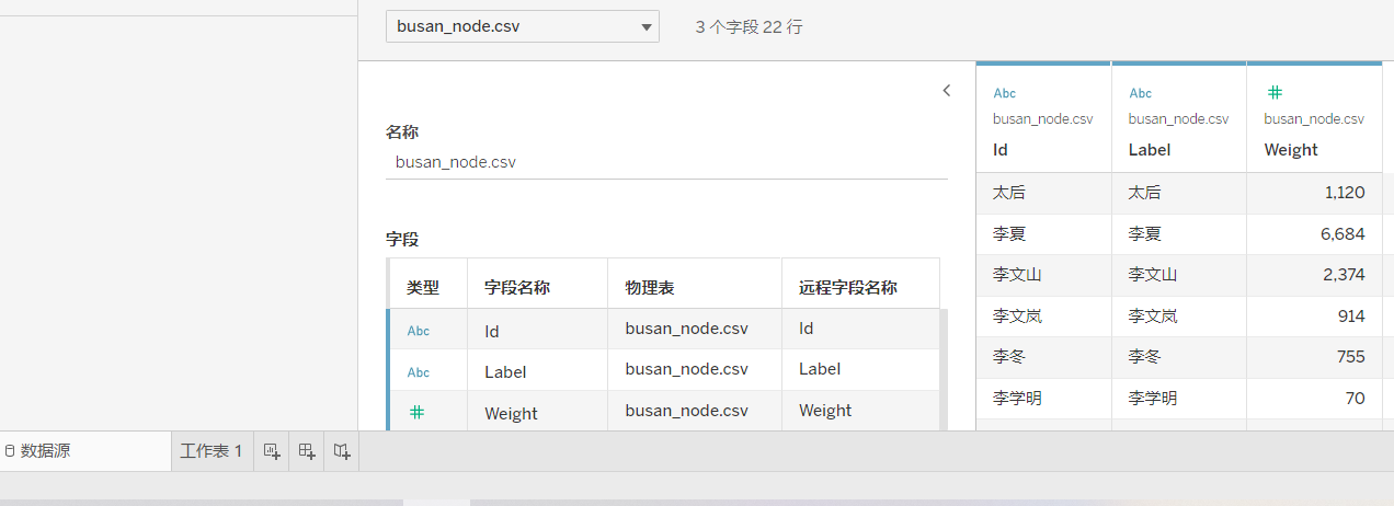 基于共现发现人物关系的python实现gephi人物关系网tableau词云用python制作小说中的人物关系 Csdn博客 