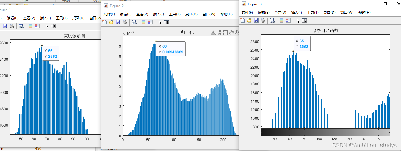Matlab灰色图像直方图和彩色图像rgb三个通道直方图 Matlab提取图像的rgb值并统计颜色的直方图 Csdn博客
