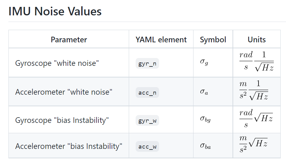 zed2相机运行VINS-mono_zed2跑vins mono-CSDN博客