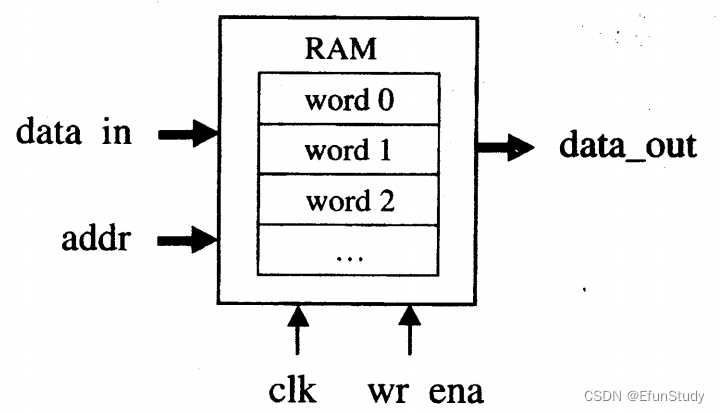 VHDL语法入门 （四） 并行与串行_vhdl when-CSDN博客