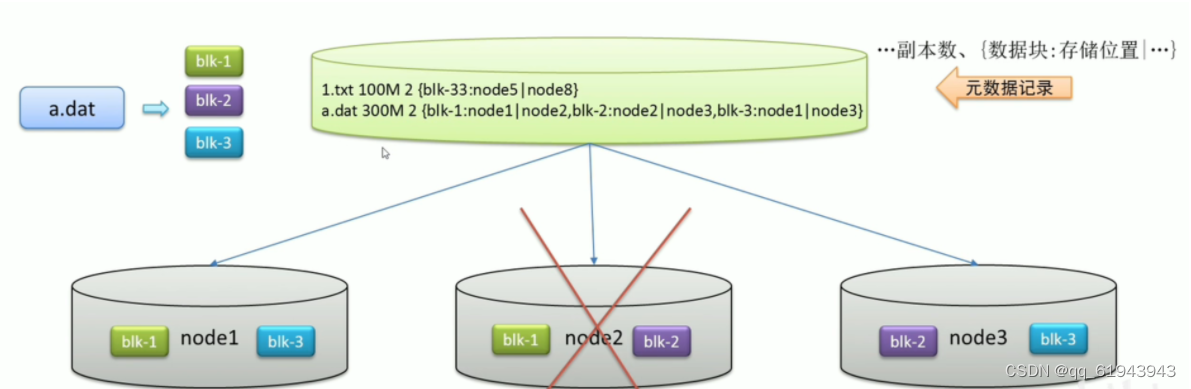Hadoop、hdfshadoop和hdfs的区别 Csdn博客 