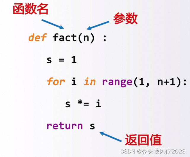 函数的定义和使用 Csdn博客 