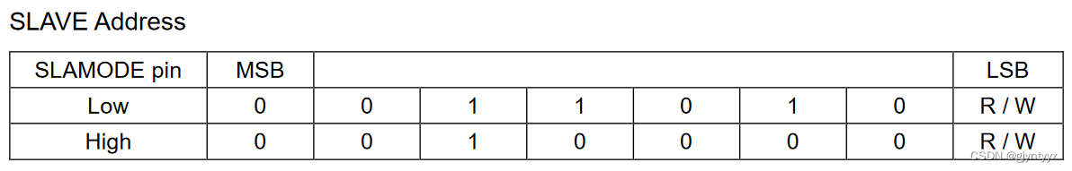 IMX335 Datasheet-CSDN博客