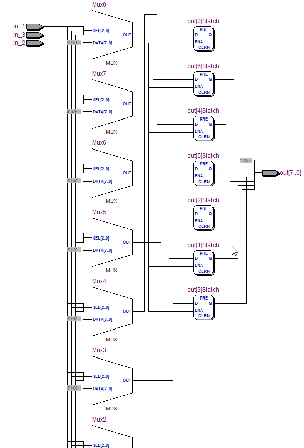FPGA-锁存器latch理解_锁存器 资源浪费-CSDN博客