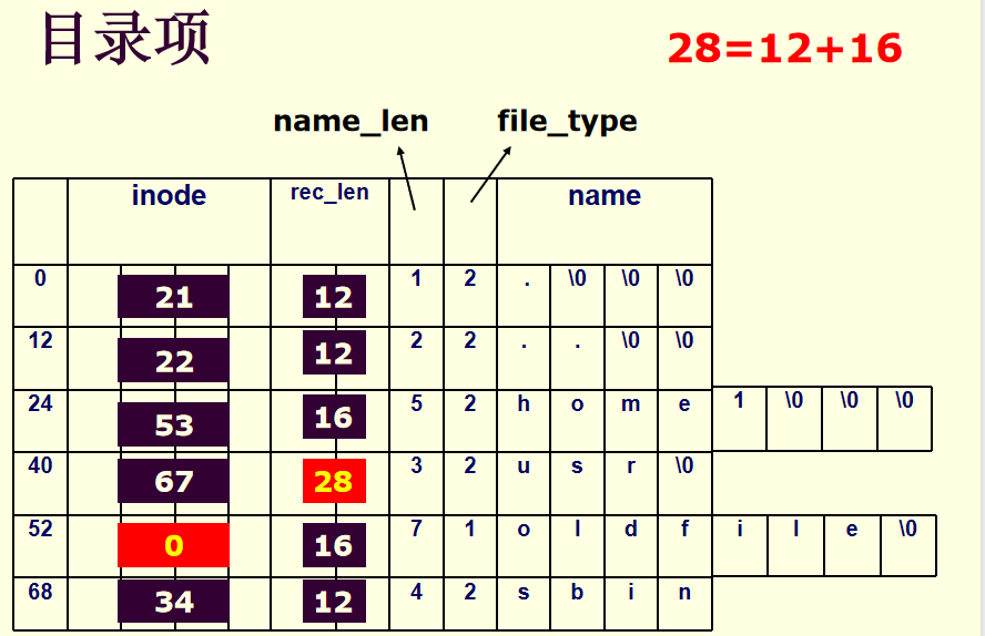 操作系统笔记——linux系统实例分析、windows系统实例分析操作系统案例分析 Csdn博客