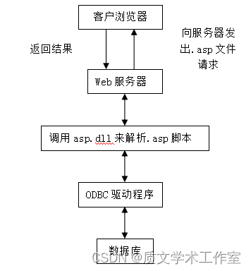 ASP.NET 课程教学网站的设计与实现（论文+源码）_Nueve-CSDN博客