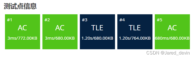 P1002 [NOIP2002 普及组] 过河卒题目分析（DFS深度优先搜索+DP动态规划）_p1002过河卒dfs-CSDN博客