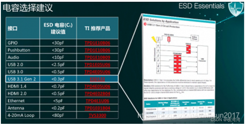TVS和ESD区别_tvs和esd的区别-CSDN博客
