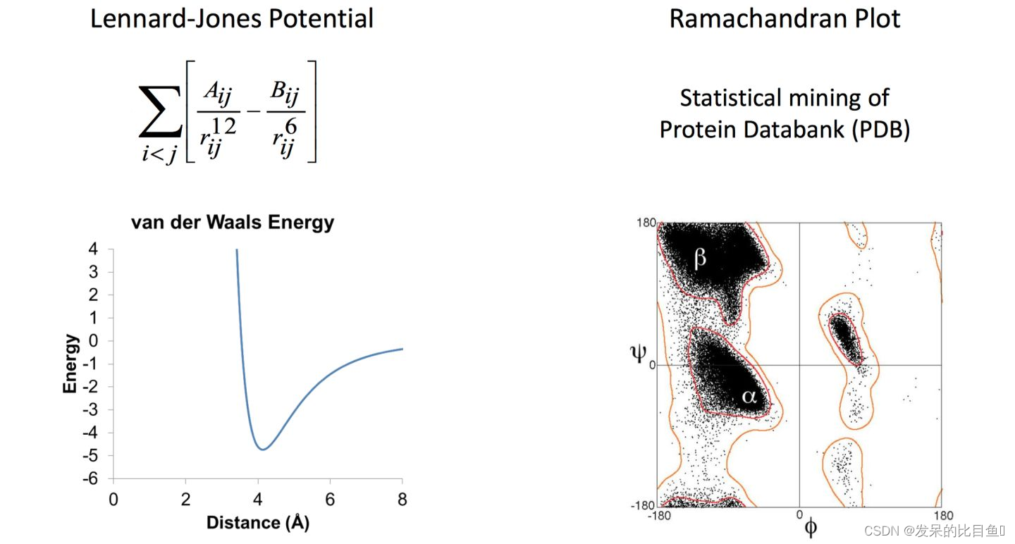Rosetta基础(3)--Rosetta能量函数简介-CSDN博客