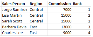 Tableau 计算排名或行号_tableau排名函数-CSDN博客