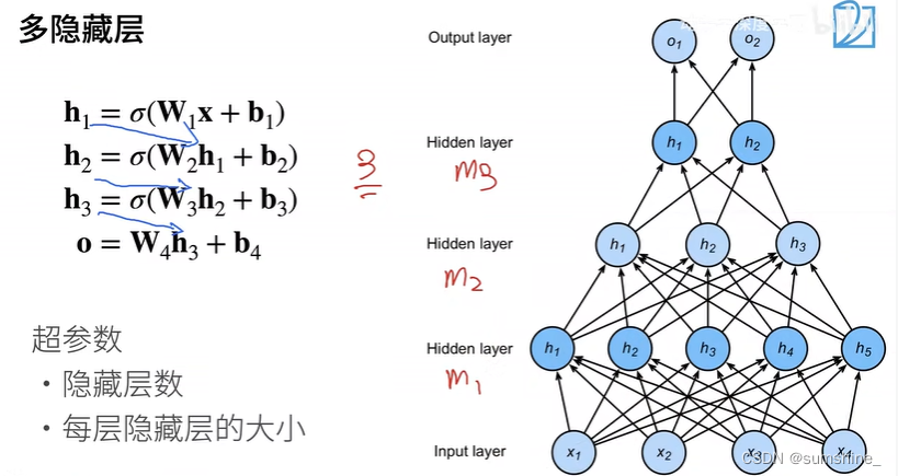 【动手学习深度学习】4 多层感知机(MLP)_mlp 多层感知机 softmax-CSDN博客