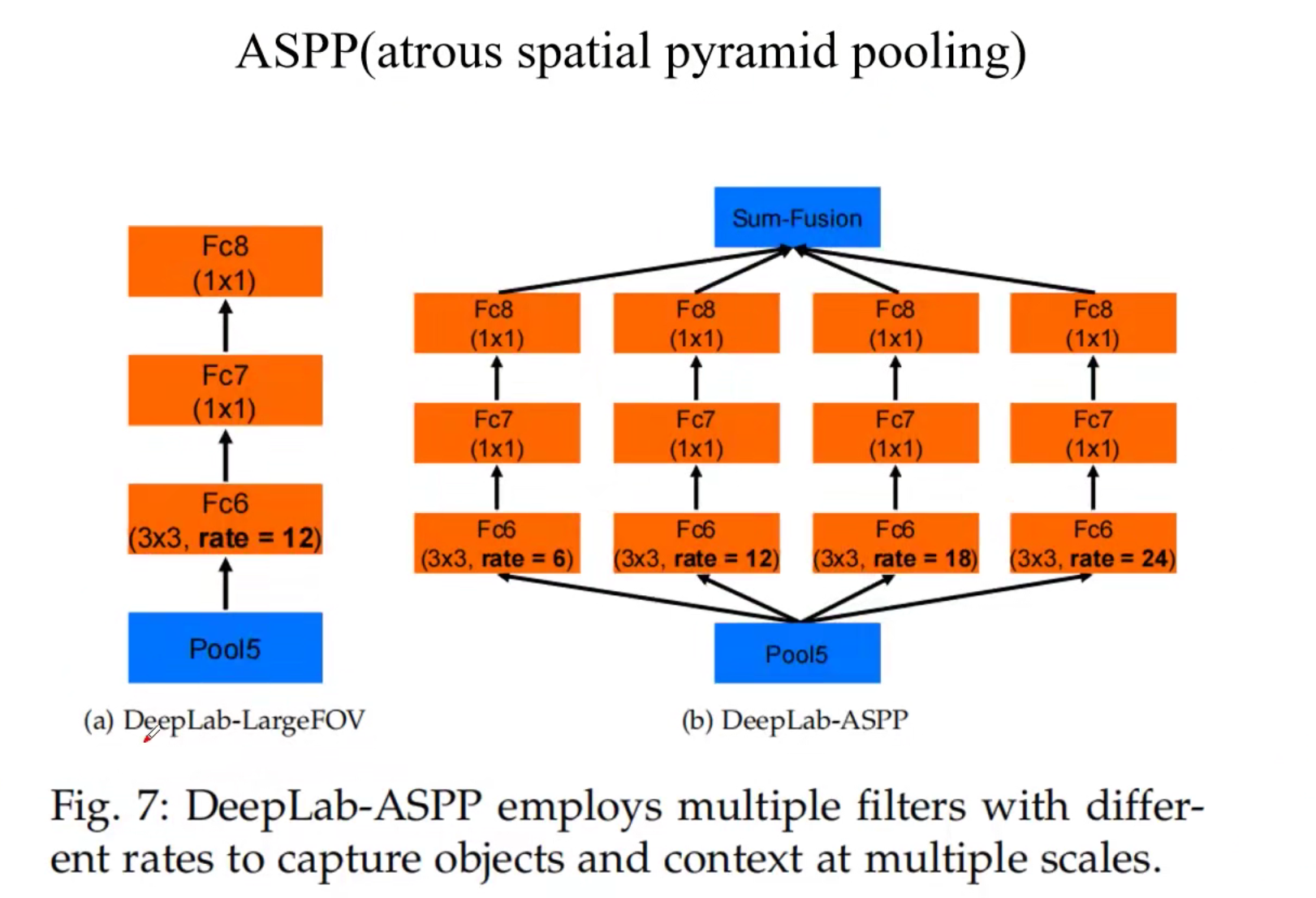 deeplab V1 V2 V3 V3+系列_2018年发布deeplabv算法_Shashank497的博客-CSDN博客