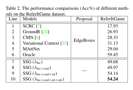 论文：Real-Time Referring Expression Comprehension by Single-Stage Grounding Network_小仙女呀灬的博客-CSDN博客