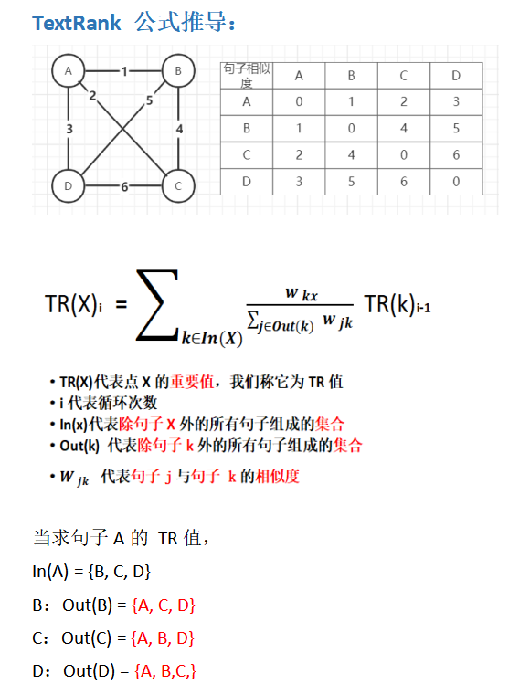 基于TextRank算法的自动文摘_textrank算法生成事件摘要-CSDN博客