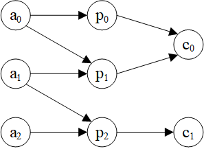 【DGL】提取子图操作_dgl.nid-CSDN博客