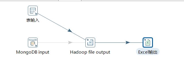 KETTLE（三）--kettle连接MySQL转换到HDFS_kettle从mysql传hdfs-CSDN博客