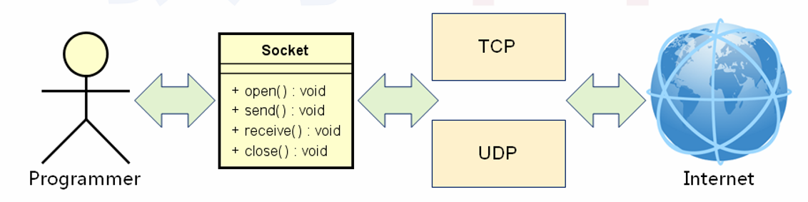 Qt网络编程qt交换机编程 Csdn博客 