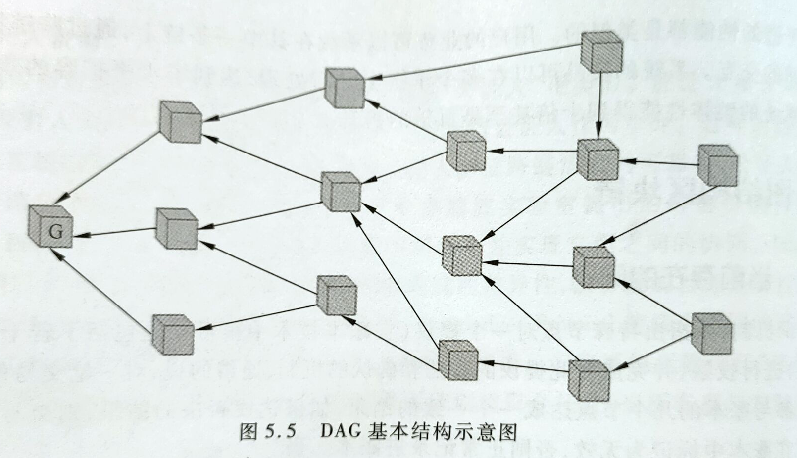 图结构区块链_图式区块链-CSDN博客